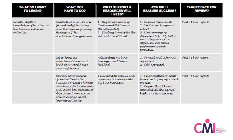  What Is Personal Development Plan With Example Personal Development Planning With Examples 