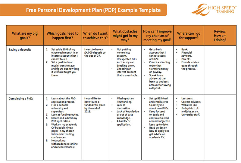 Personal Development Plan Template